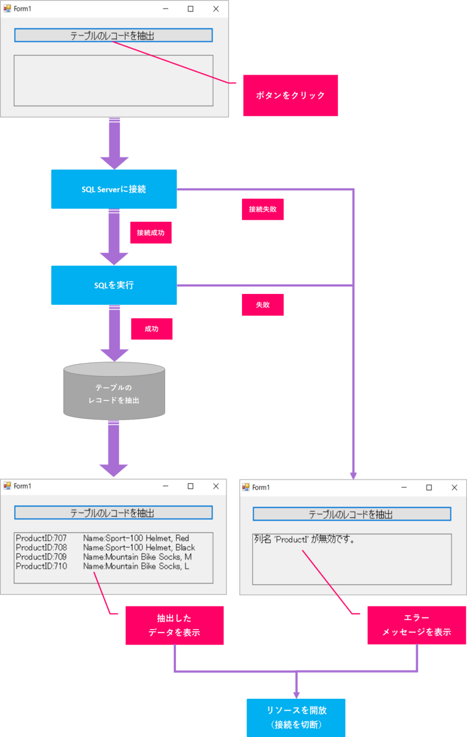 【VB.NET】テーブルのレコードを抽出するには？ | きままブログ