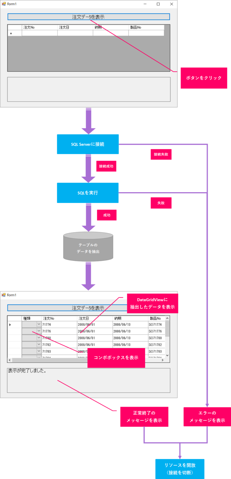 【VB.NET】DataGridViewコントロールにコンボボックスを表示するには？ | きままブログ