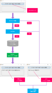 【VB.NET】データベースのデータをデータセットに設定するには？ | きままブログ