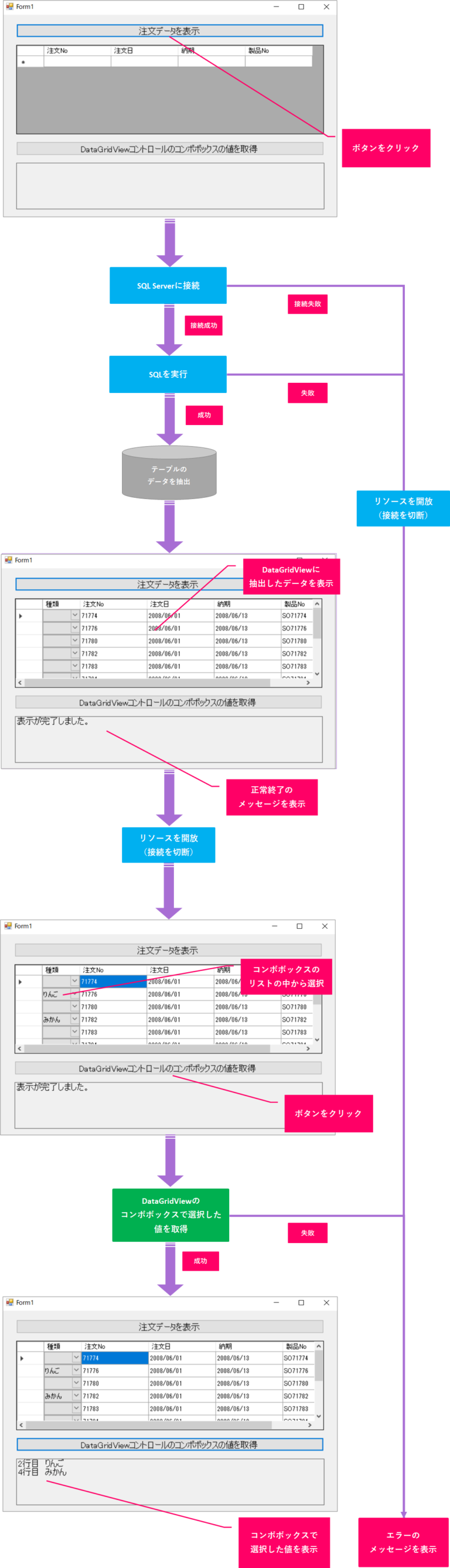 【VB.NET】DataGridViewコントロールのコンボボックスで選択した値を取得するには？ | きままブログ