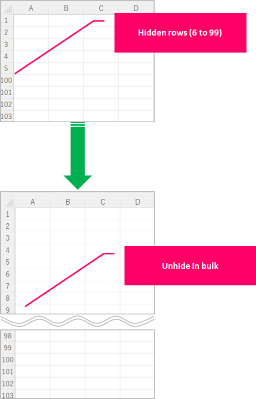 【EXCEL】Easy Way! How to Unhide Hidden Rows in Bulk | きままブログ