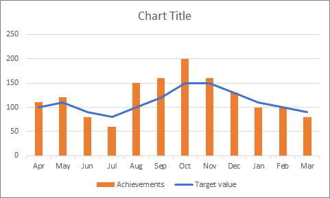 【EXCEL】How to combine bar and line graphs | きままブログ
