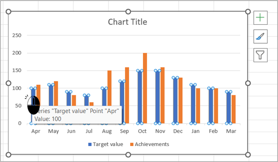 【EXCEL】How to combine bar and line graphs | きままブログ