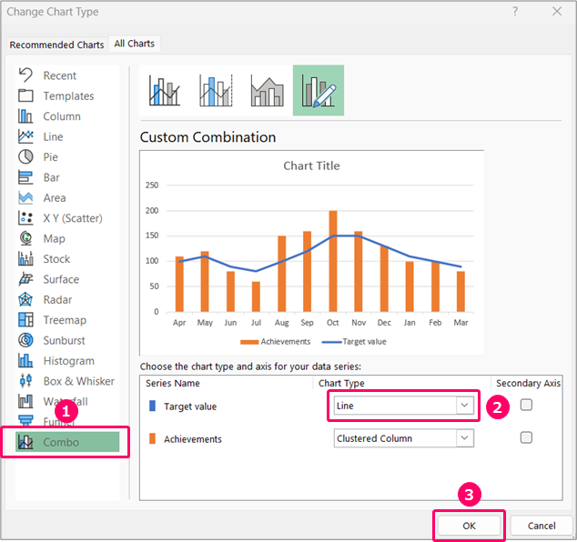 【EXCEL】How to combine bar and line graphs | きままブログ