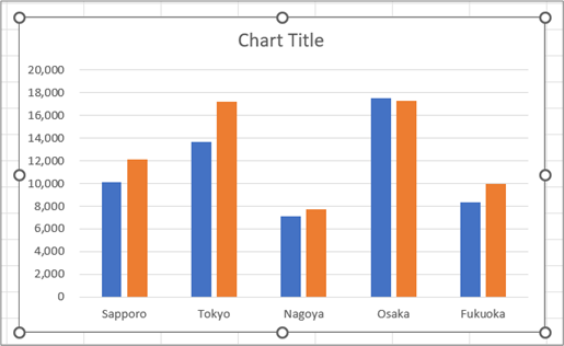 【EXCEL】How to combine multiple tables into one graph? | きままブログ