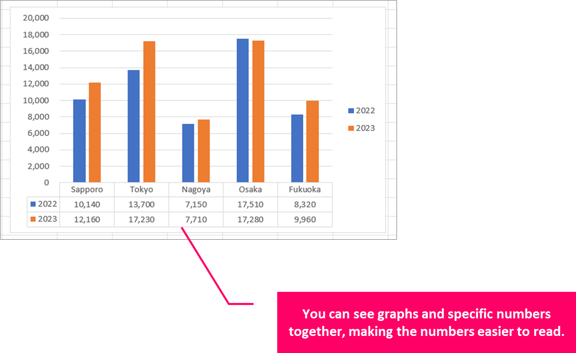 【EXCEL】easy! How to display specific numbers on a graph | きままブログ