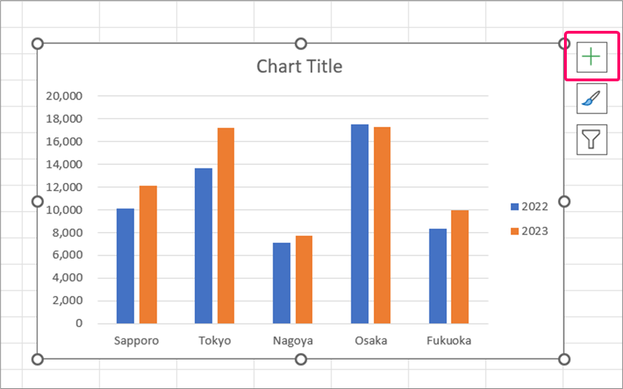 【EXCEL】easy! How to display specific numbers on a graph | きままブログ